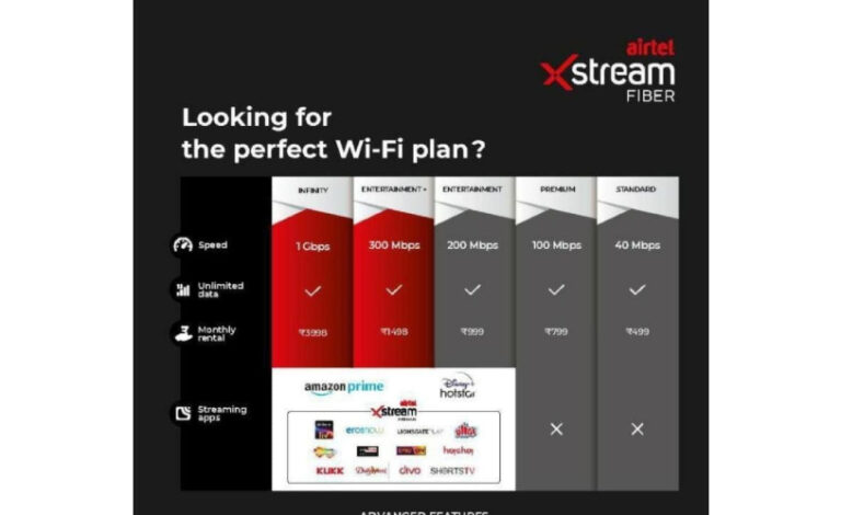 Airtel Fibernet Broadband New Connection Plans In Chennai