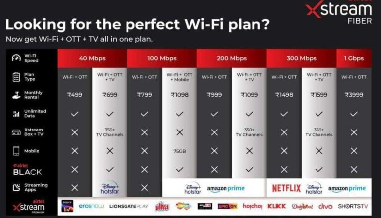 Airtel Fibernet Broadband New Connection Plans In Chennai